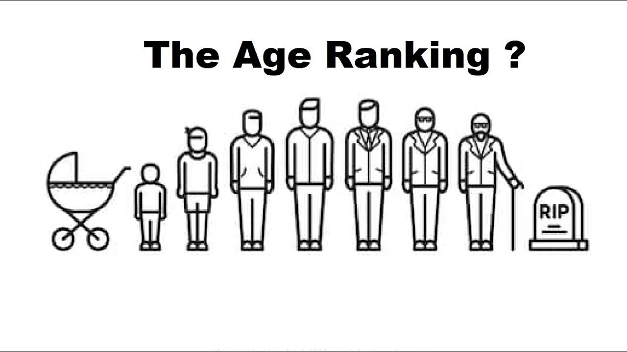 The Age Ranking - YouTube