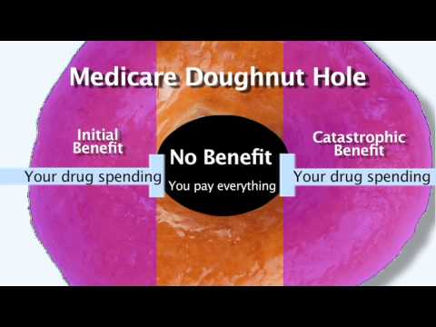 What's the Deal with the Doughnut Hole?