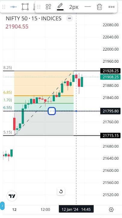 NIFTY 50 MARKET ANALYSIS VIDEO FOR TODAY - YouTube