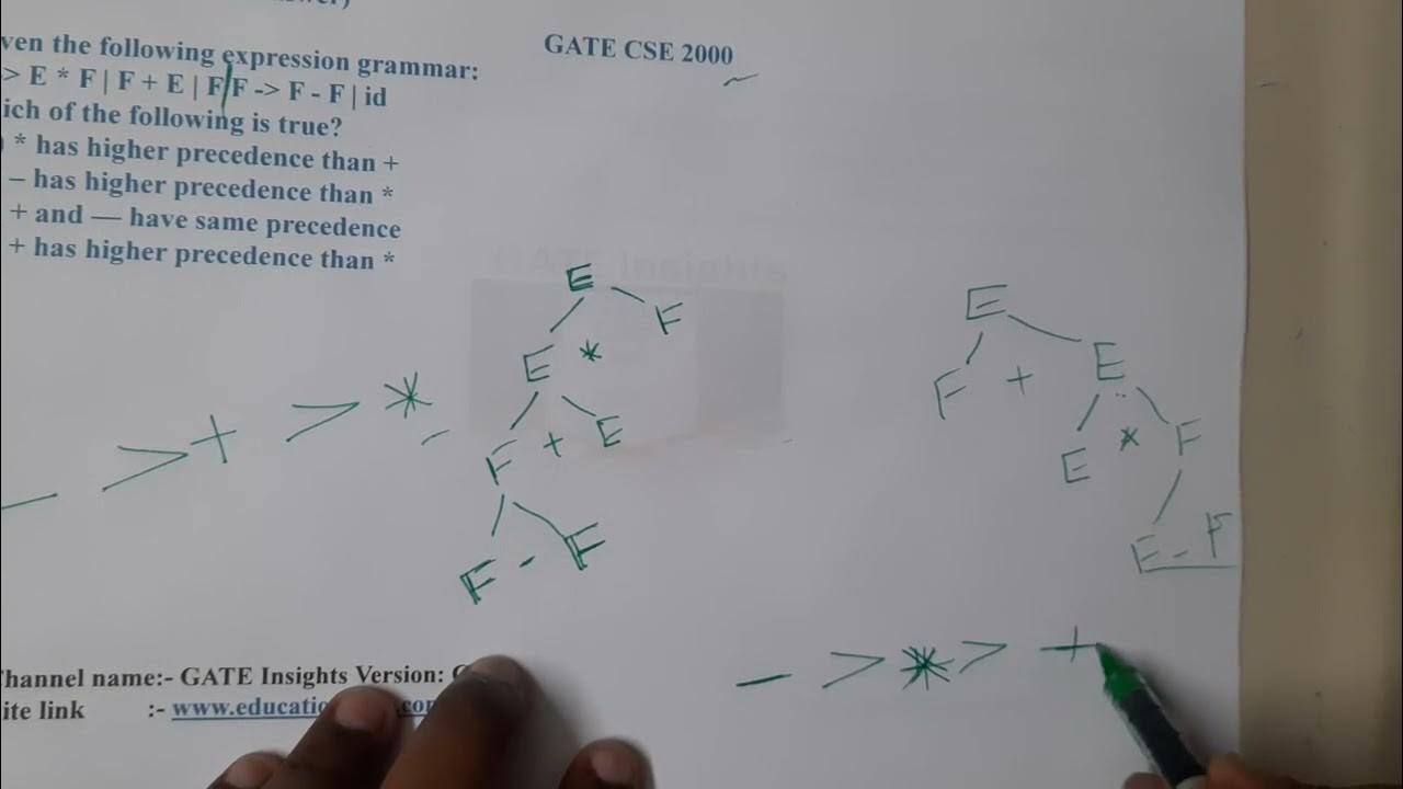 GATE CSE 2000 - YouTube