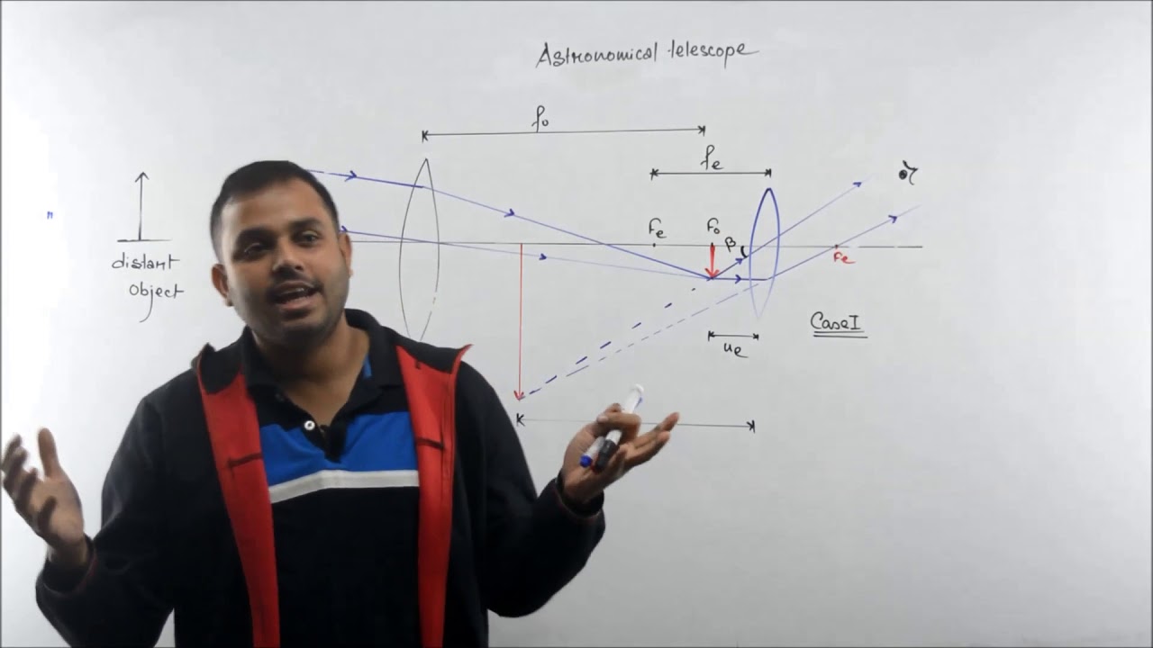 Ray optics(10)||Telescope - YouTube