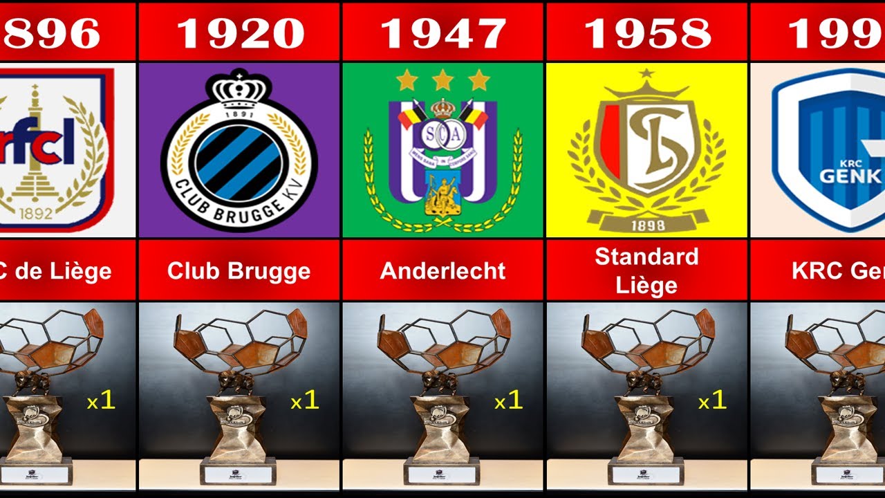 🇧🇪(1896 - 2022) ALL BELGIAN CHAMPION I ALL JUPILER PRO LEAGUE WINNERS I ...