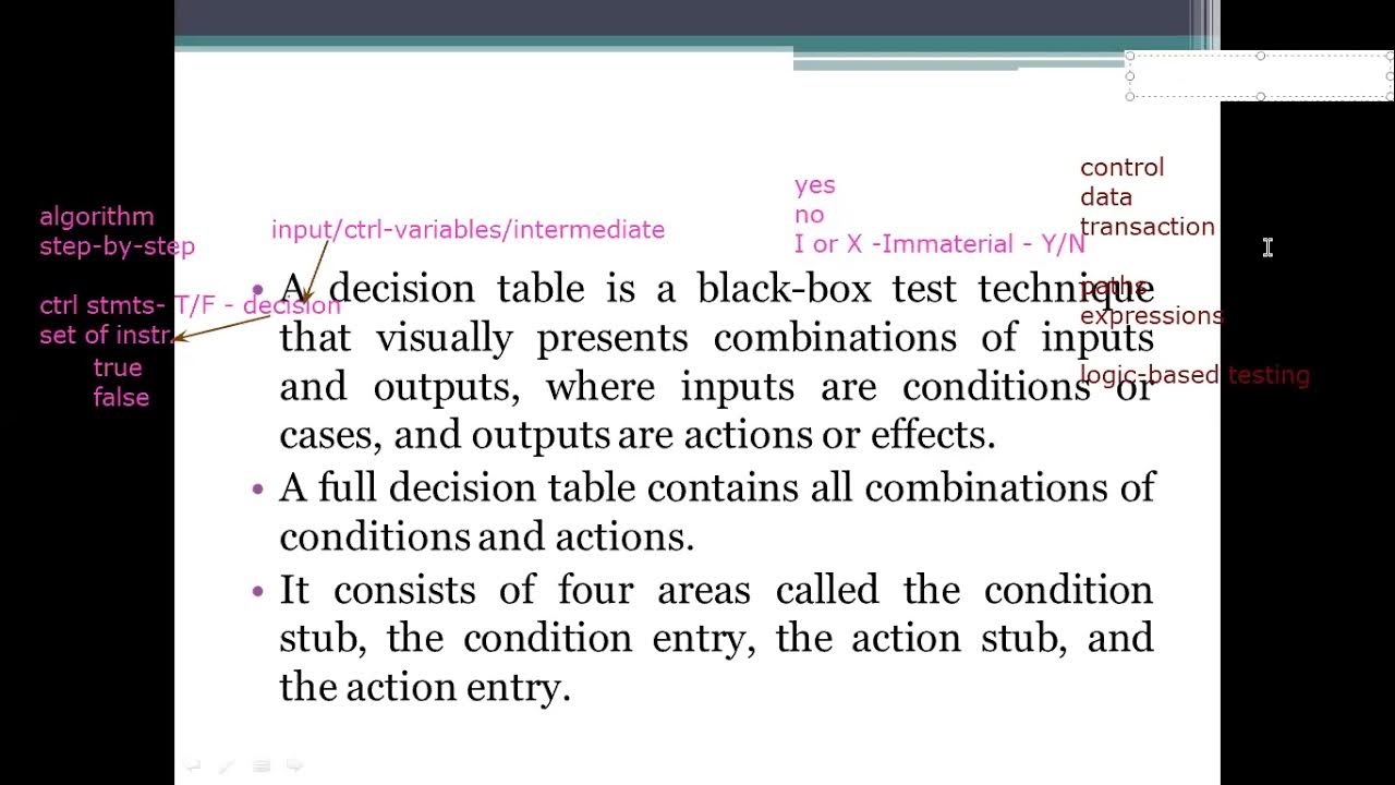 JNTUK R16 III CSE SEM II STM UNIT 4 DECISION TABLES INTRODUCTION LECT 15 - YouTube