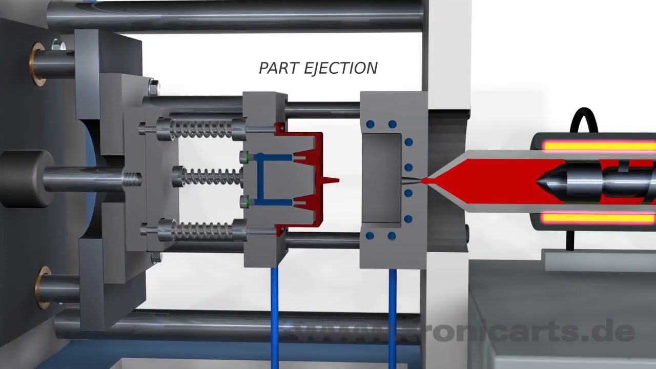 Injection Molding Animation - YouTube
