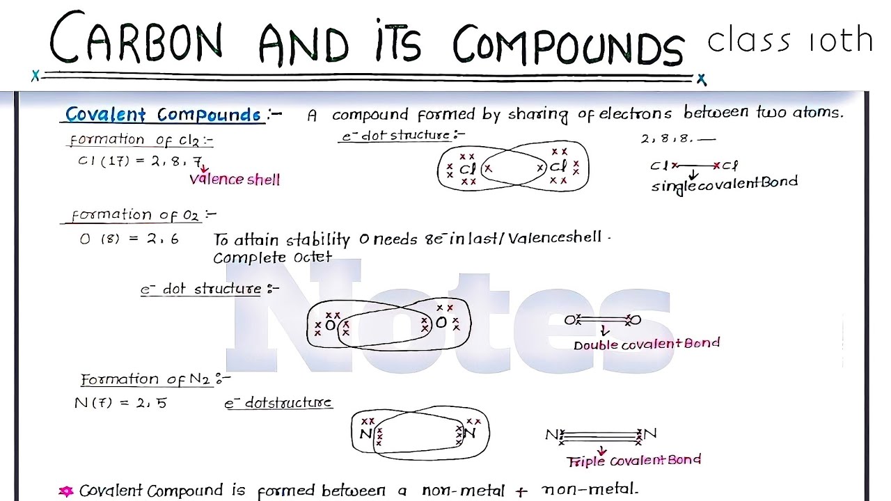 class 10 carbon and its compounds notes |carbon and its compounds ...