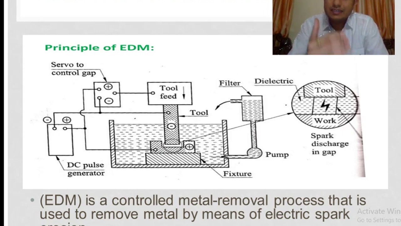 EDM Electro discharge Machining quick overview in English, third year ...