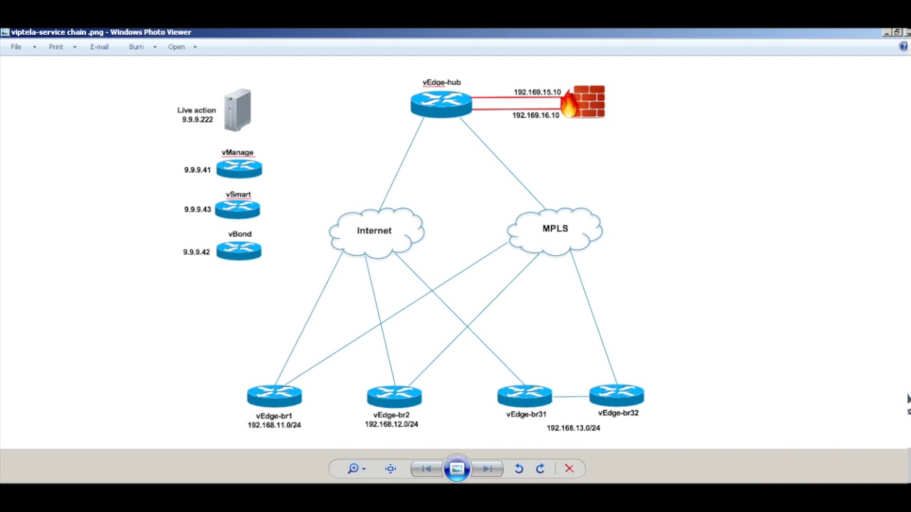 Viptela (Cisco SD WAN) service chaining demo using CLI - YouTube