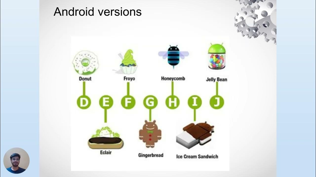 Comparing different Operating Systems by Pulkit Kumar Yadav SVCE BENGALURU - YouTube