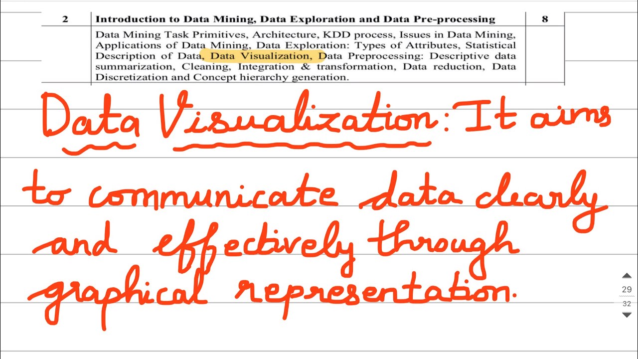 2.7: Data Visualisation- Introduction to Data Mining, Data Exploration ...