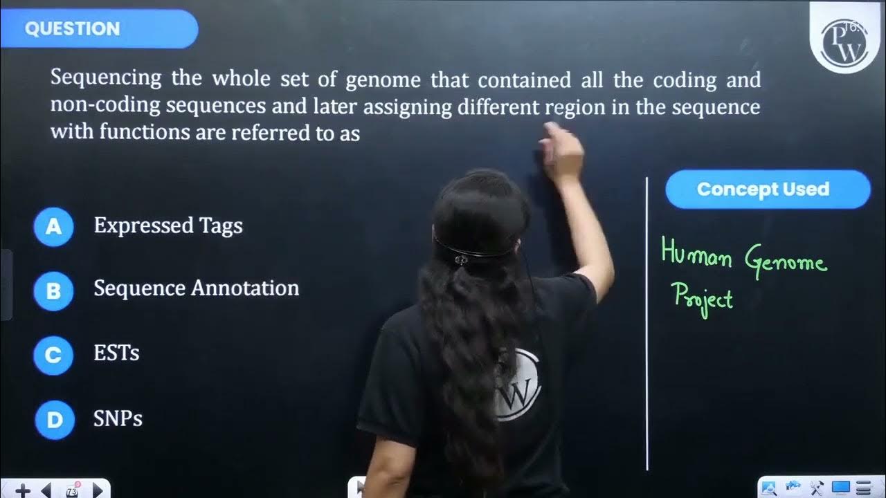 Sequencing the whole set of genome that contained all the coding and ...