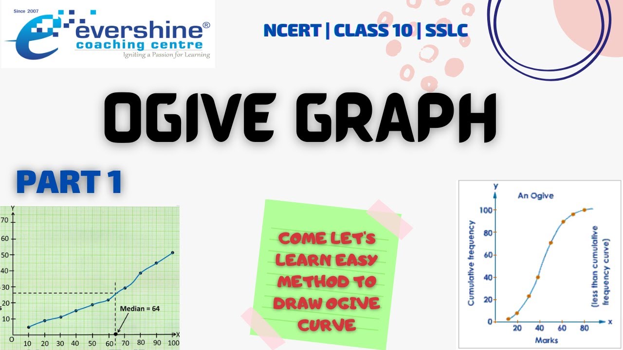 Class 10 Ogive Graph | Less than Type Ogive | Shah Sir Classes - YouTube