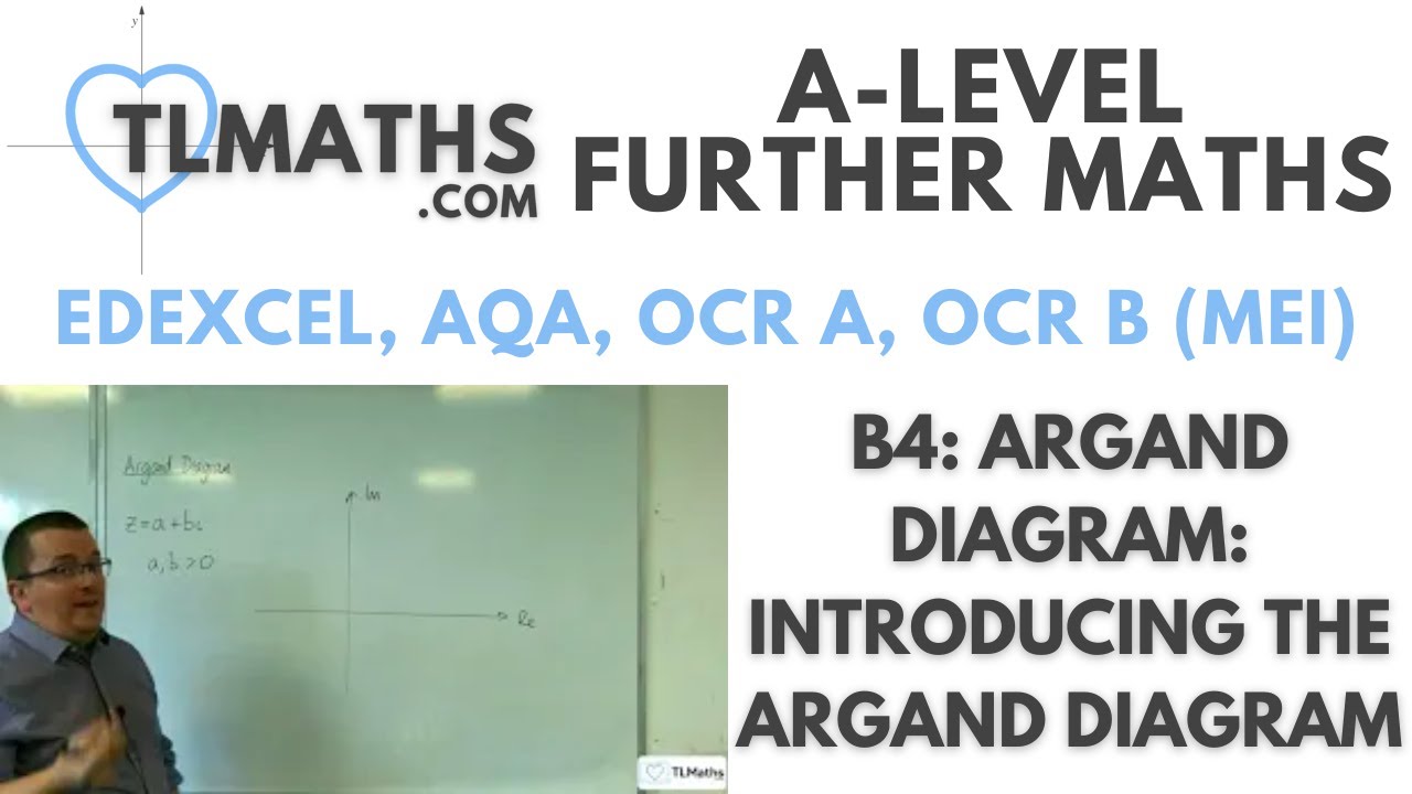A-Level Further Maths B4-01 Argand Diagram: Introducing the Argand ...