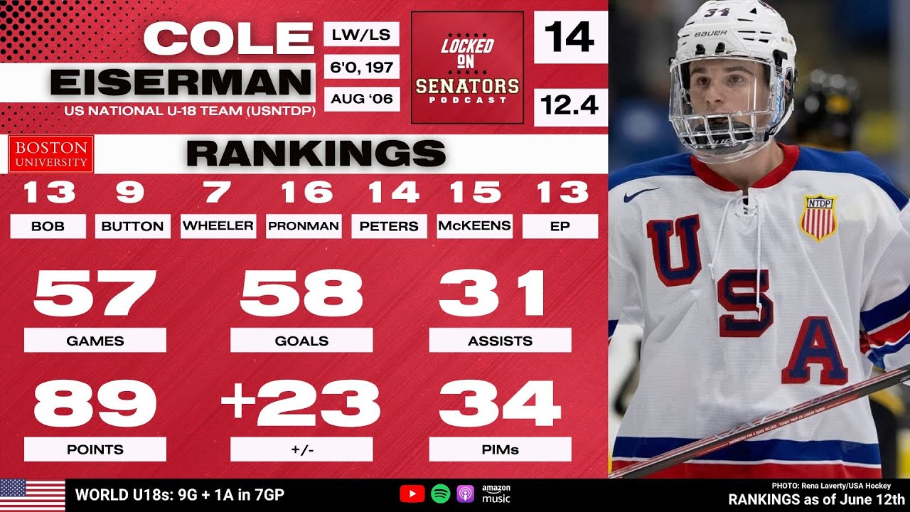 2024 NHL Draft Prospect Profile: Cole Eiserman - YouTube