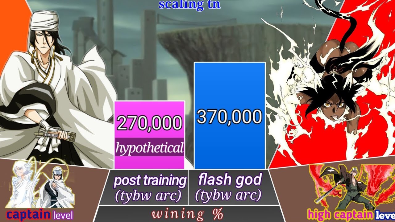 byakuya vs yoruichi power levels | bleach power scale & levels - YouTube