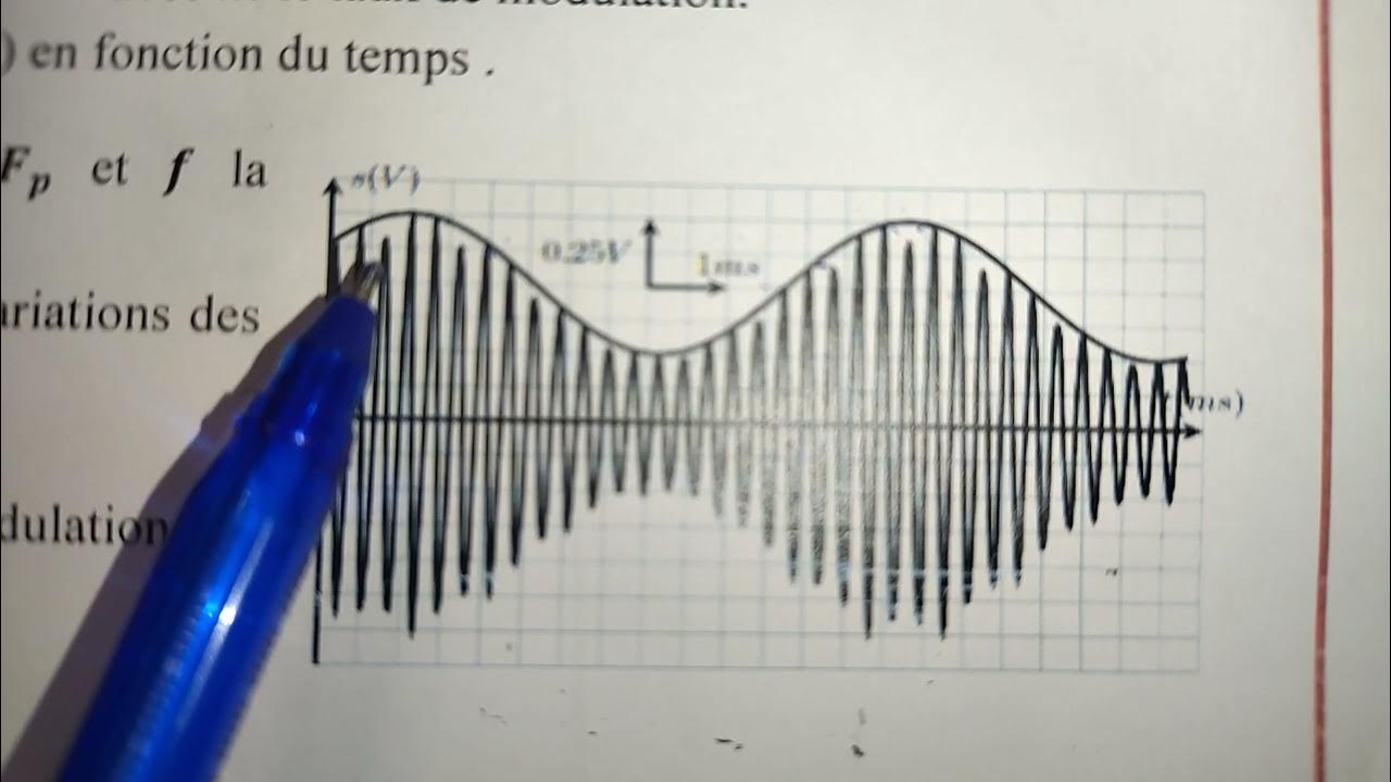 série d'exercices Modulation et Démodulation d'Amplitude (2 Bac PC -SM ...
