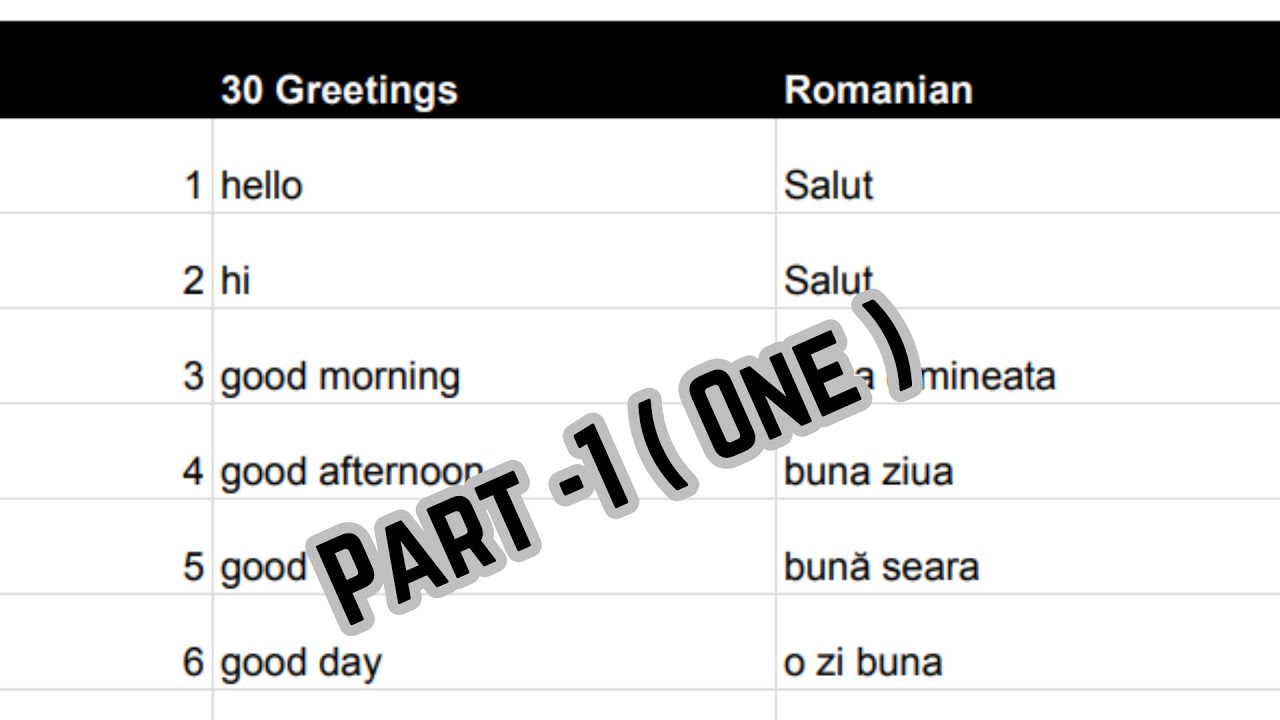 Learn Romanian Language in English || 30 Greetings Romanian Language ...