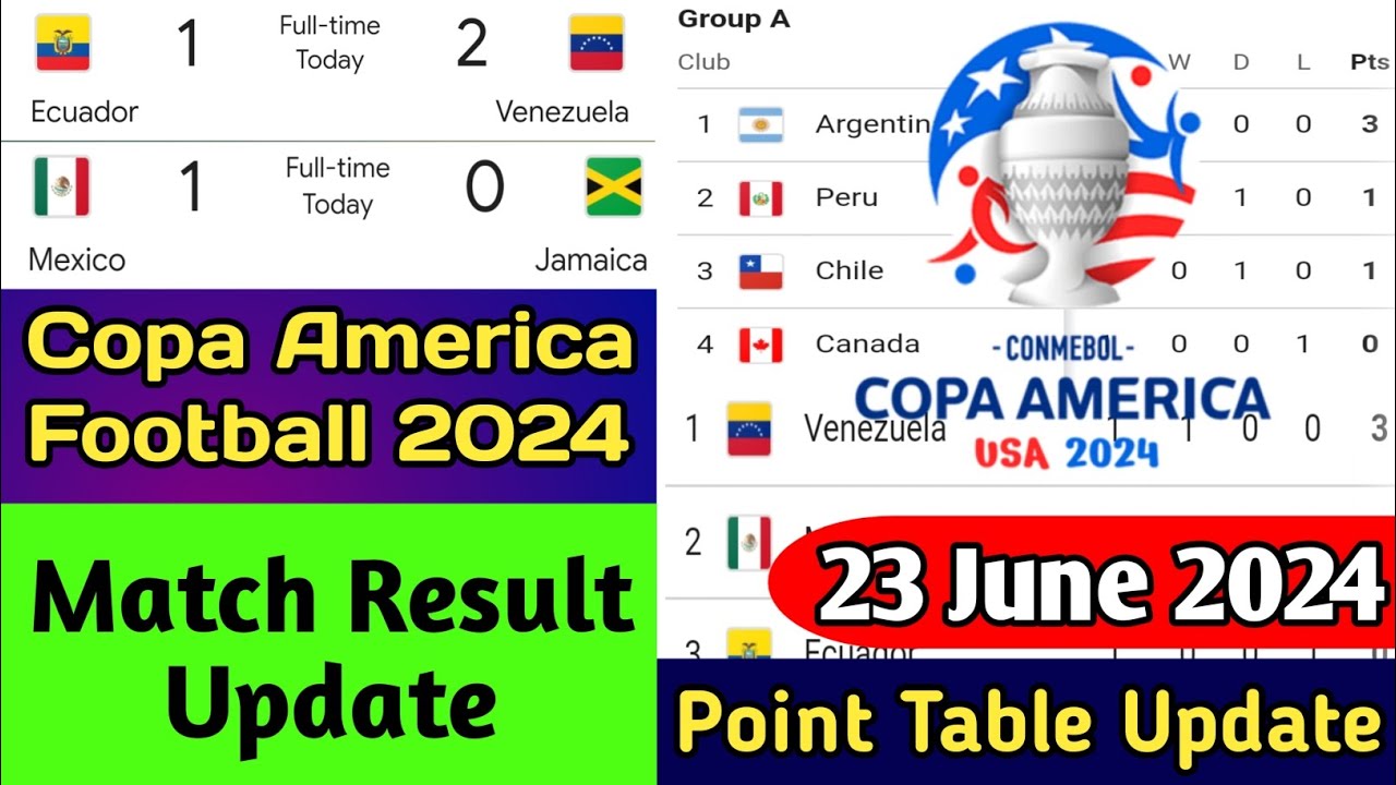 Copa America Point Table After 04 Match 23 June 2024 | Copa America ...