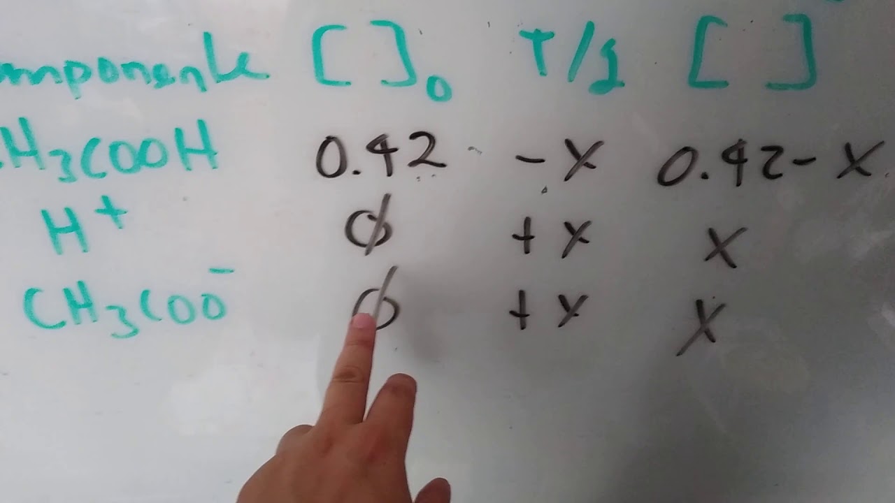 ACIDO DEBIL - YouTube