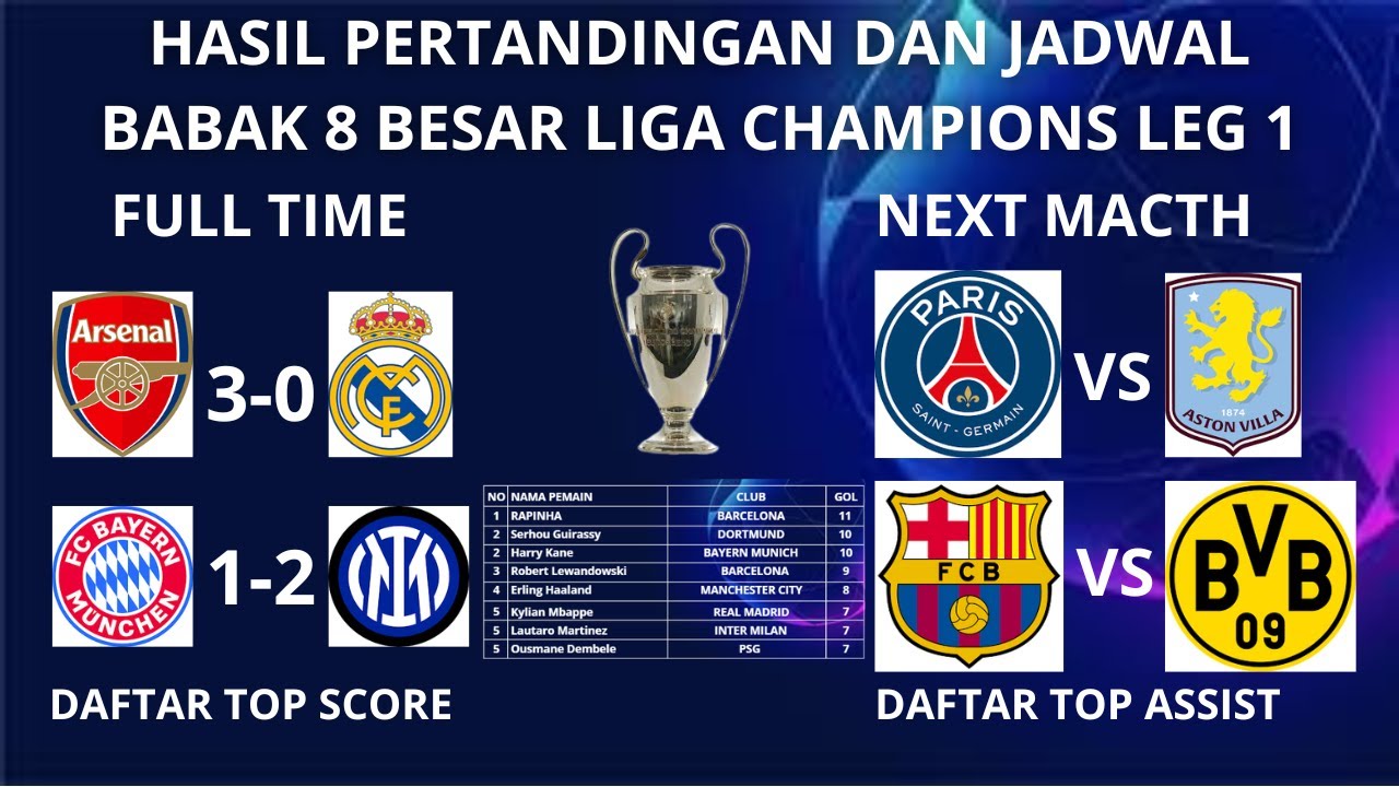 HASIL PERTANDINGAN BABAK 8 BESAR LIGA CHAMPIONS LEG1 2024/ 2025 LENGKAP ...