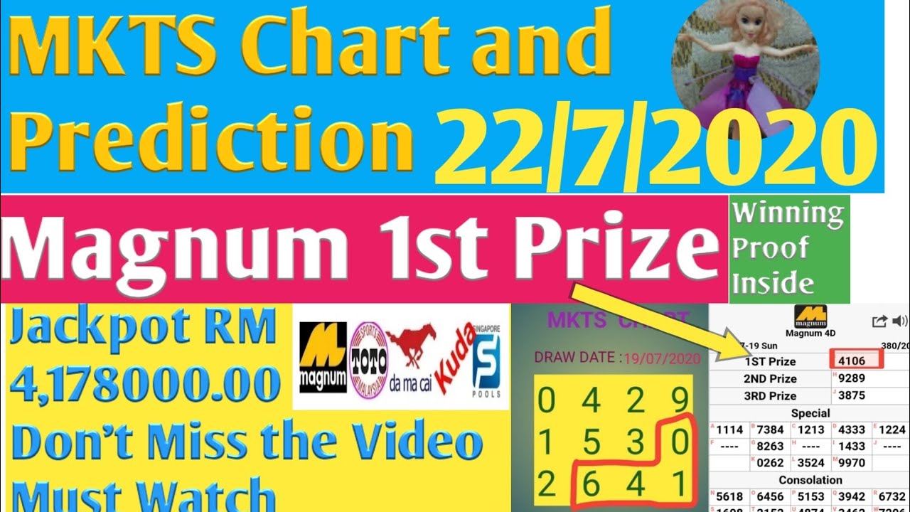 22/7/2020 Magnum 1st First Prize|Magnum4d,kuda4d,Toto,Damacai ...