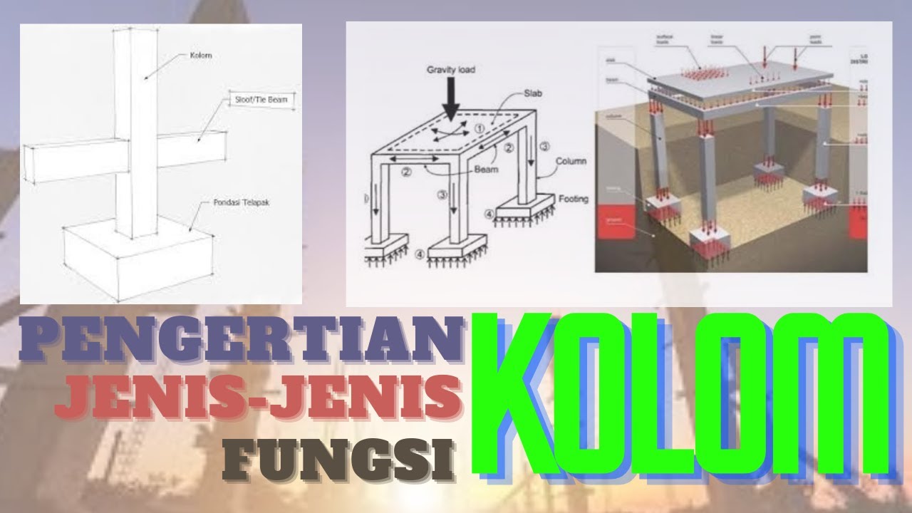 Kolom - Pengertian Kolom, Jenis - Jenis Kolom dan Fungsi Dari Kolom ...