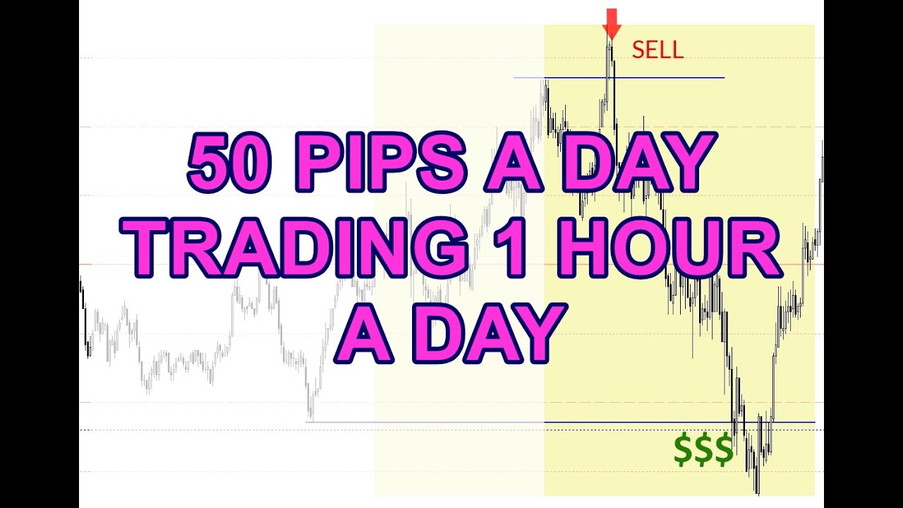 50 PIPS A DAY TRADING 1 HOUR A DAY - YouTube