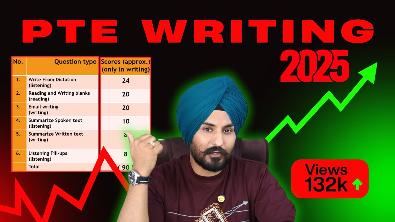 Revealing PTE Core Writing Scores Secrets 2025 - YouTube