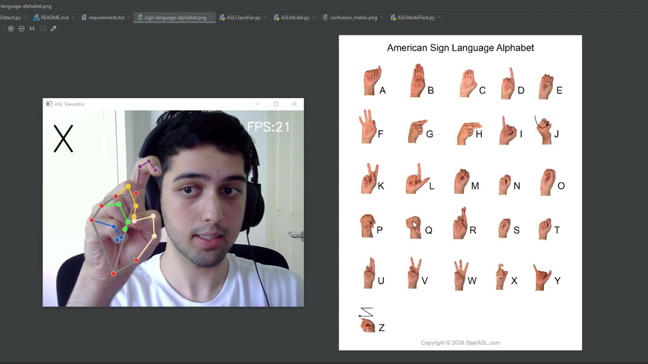 Live Python ASL Alphabet Translator Demo YouTube live-python-asl-alphabet-translator-demo-youtube