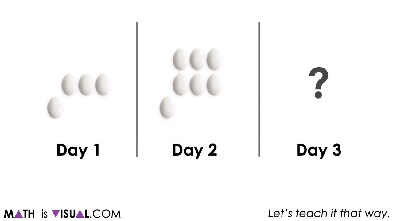 Visual Patterns | Visual Number Talk Prompts Investigating Geometric ...