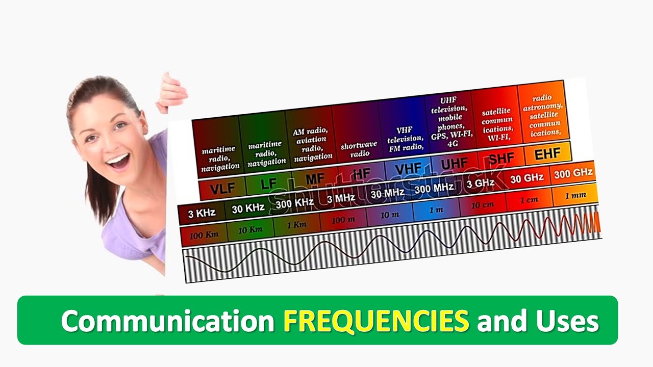 Communication FREQUENCIES and Uses, Radio FREQUENCIES - YouTube