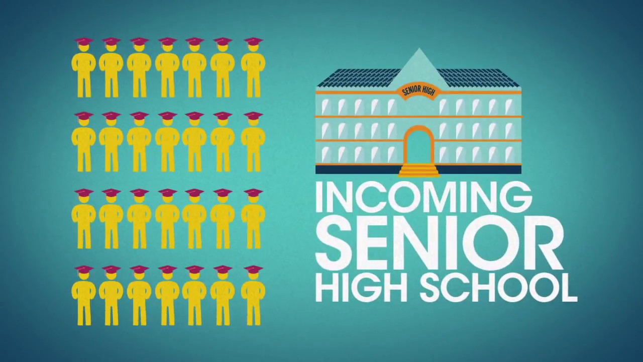 K To 12 Basic Education Program In The Philippines YouTube K To 12 Basic Education Program In The Philippines YouTube