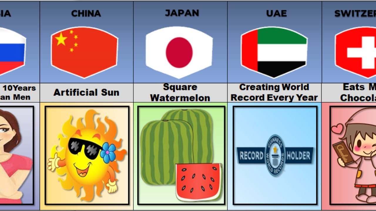 Fun Facts from Different Countries - YouTube