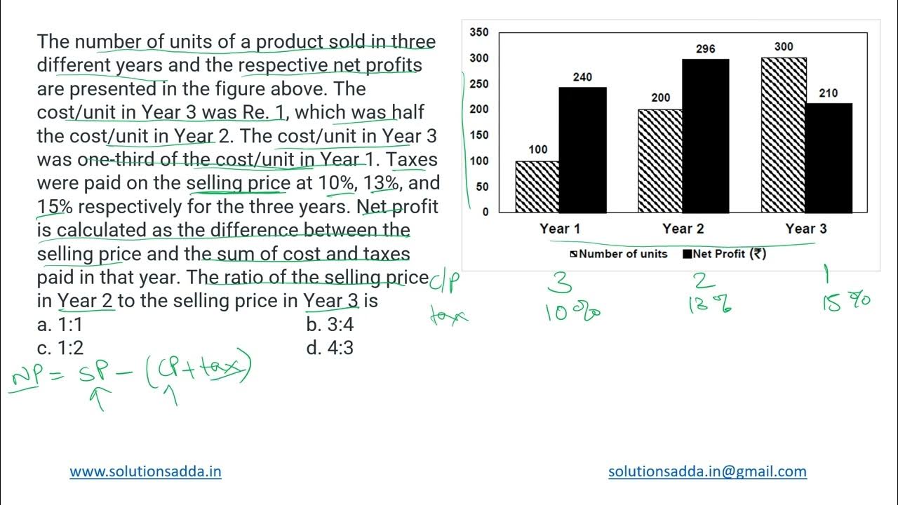 GATE 2021 SET-2 | DATA INTERPRETATION | GATE TEST SERIES | SOLUTIONS ...