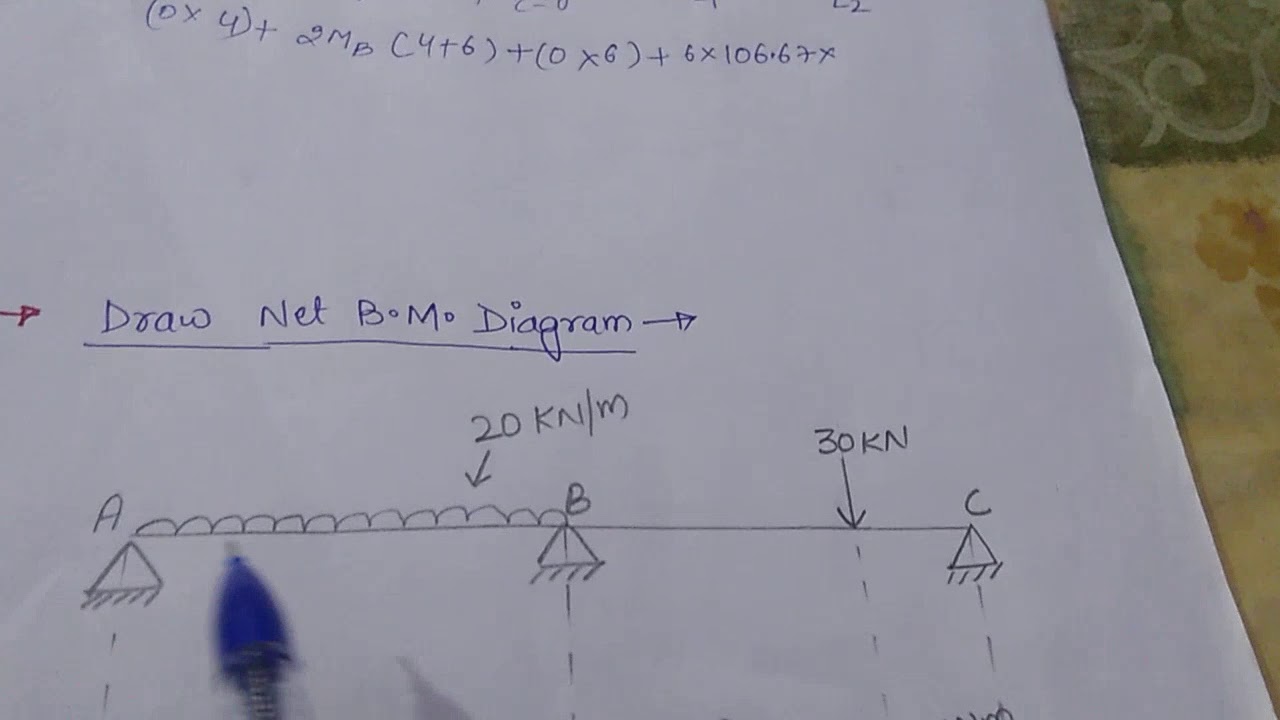 Three Moment Theorem/ CLAPEYRON Theorem - YouTube