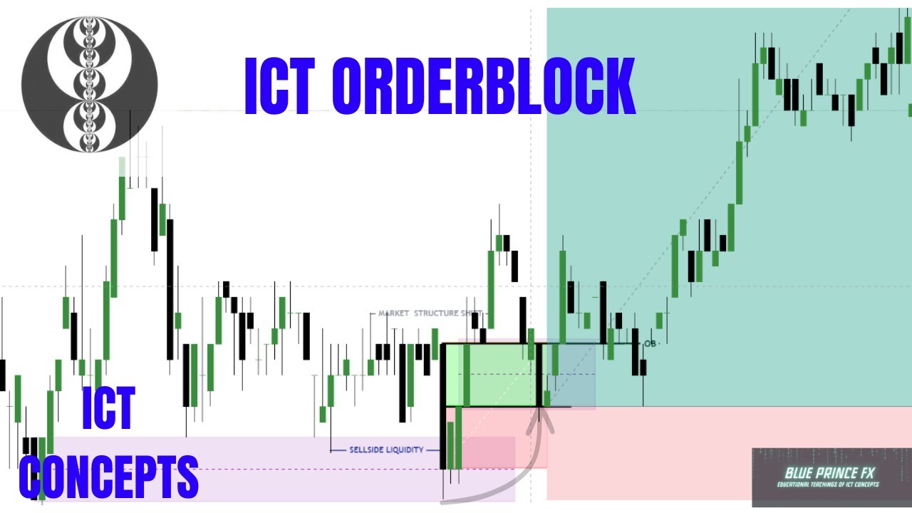 ICT ORDERBLOCK {ICT CONCEPTS} - YouTube