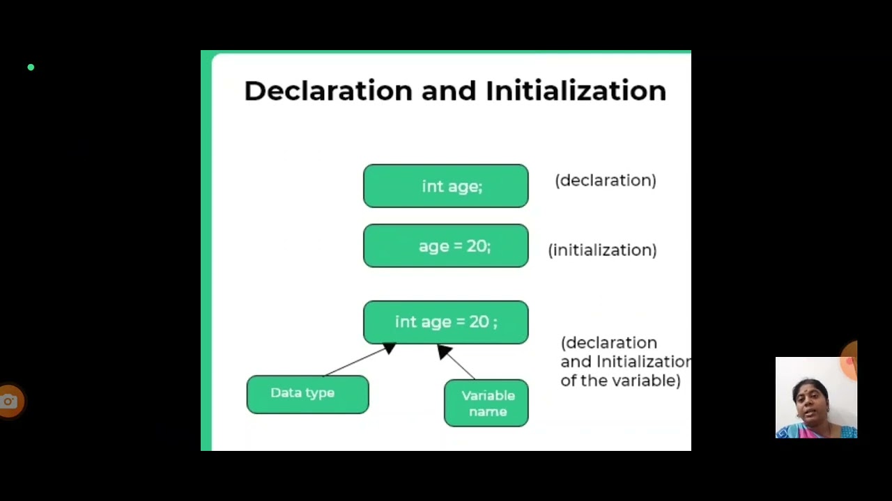 Variable Declaration And Initialisation In C Youtube