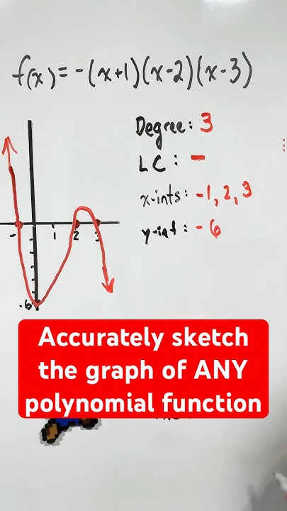 Accurately sketch the graph of ANY polynomial function using these ...