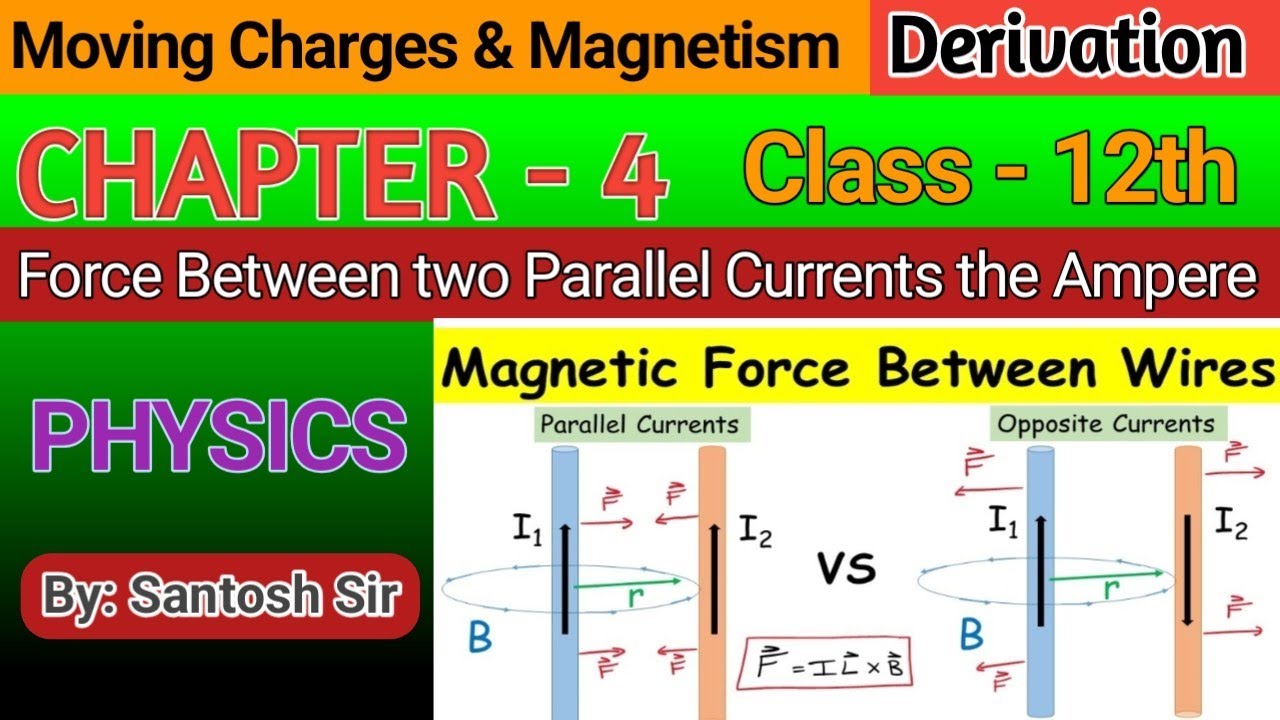 Force Between two Parallel Currents the Ampere Derivation | Class 12 ...
