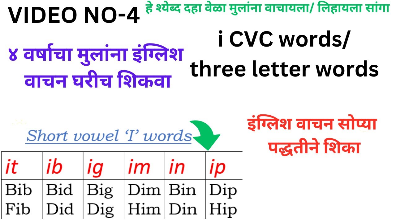 I Word families -in, -id, -it, -ip || three letter words reading ...