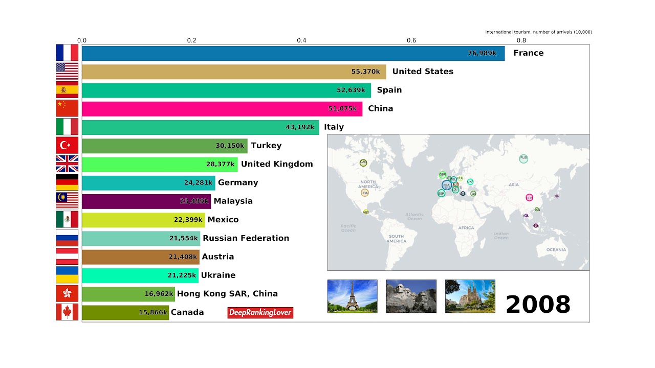 Tourism rankings - Top 15 Countries by Past and Future (1995-2020 ...