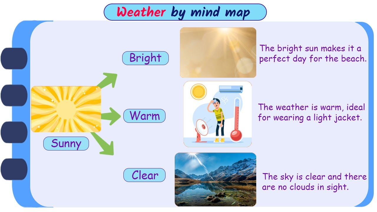 Explore Weather Conditions: Mind Map of Sunny, Rainy, Cloudy, and More ...