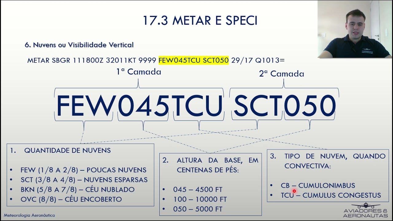 AULA 17.3 - METAR E SPECI - METEOROLOGIA AERONÁUTICA - PILOTO PRIVADO ...