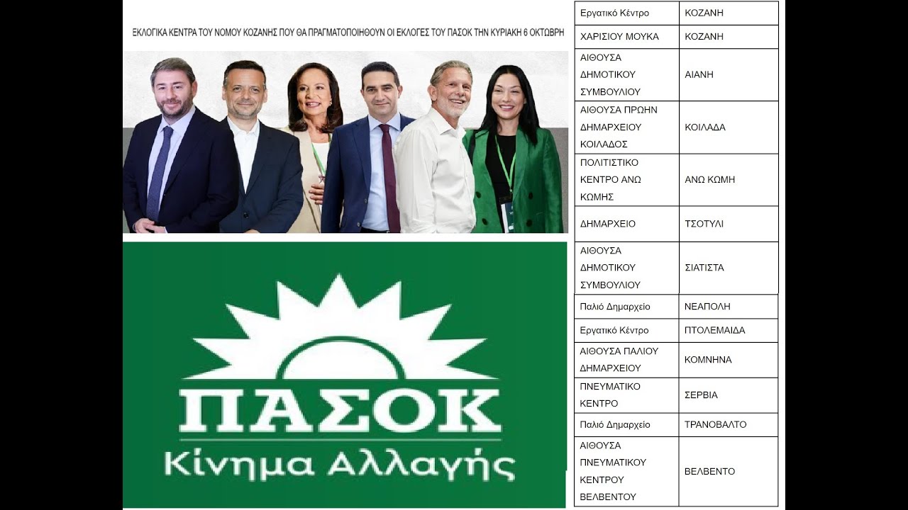 Νίκος Χατζόγλου, Γραμματέας Ν.Ε. ΠΑΣΟΚ Κοζάνης: ΤΑ ΕΚΛΟΓΙΚΑ ΚΕΝΤΡΑ ΤΗΣ ...