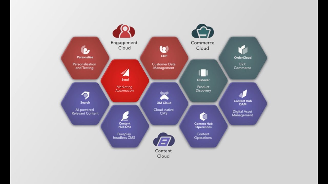 Sitecore Send: Campaigns Complete Guide by Ihar Zharykau - YouTube