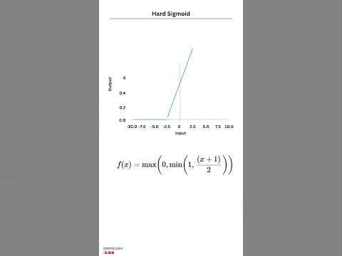 "Unlock the Secret Behind Hard Sigmoid Activation!" - YouTube