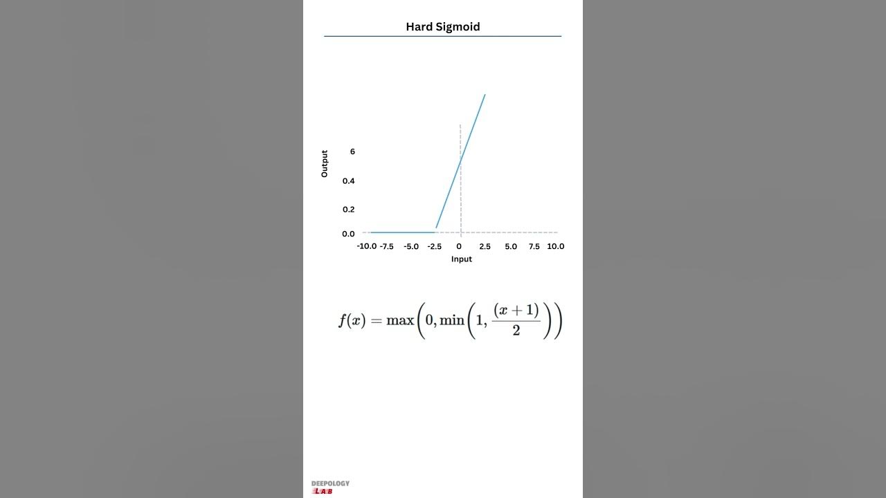 "Unlock the Secret Behind Hard Sigmoid Activation!" - YouTube