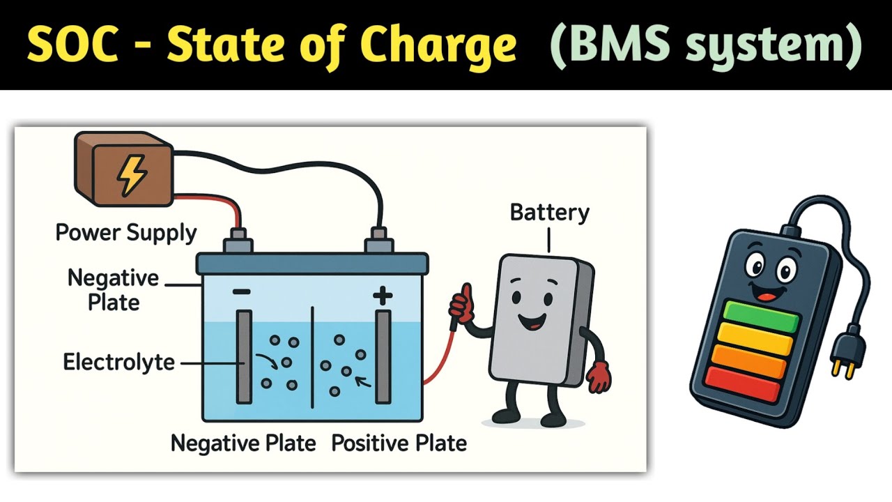 State of charge of battery | state of charge of lithium ion battery ...