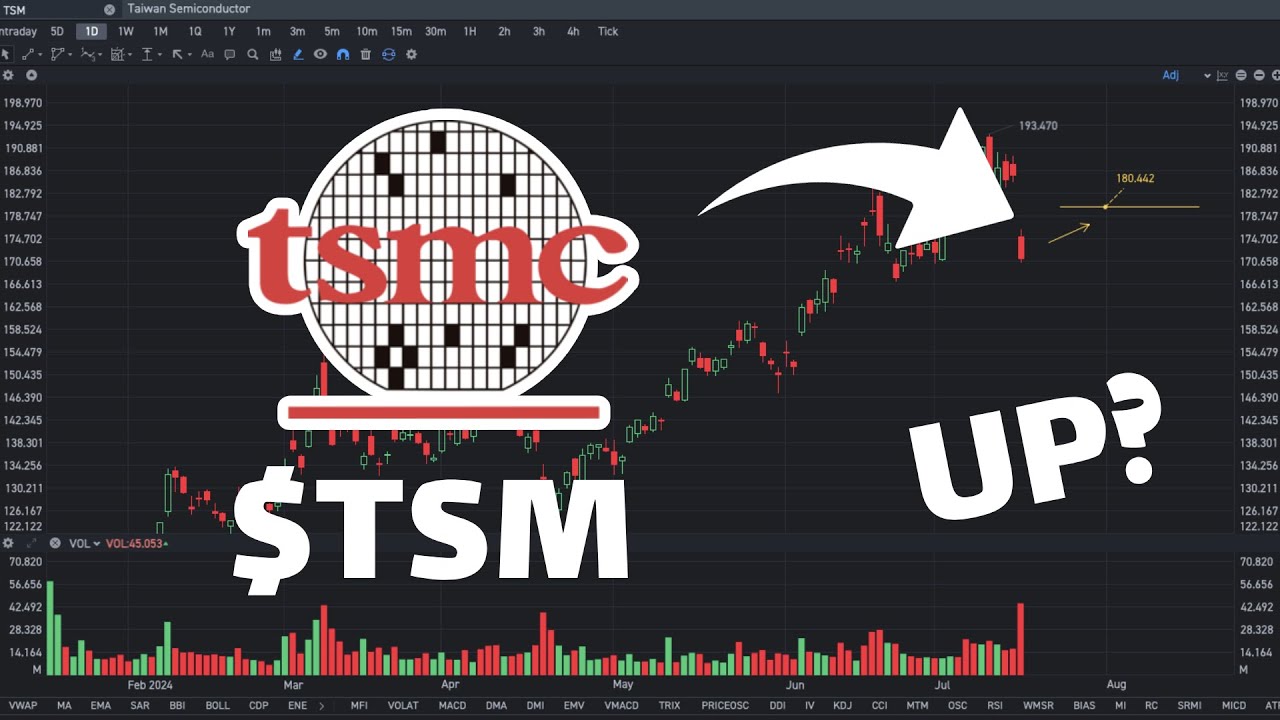 TSM Stock Price Prediction: Will Go Up? | TSM stock analysis - YouTube