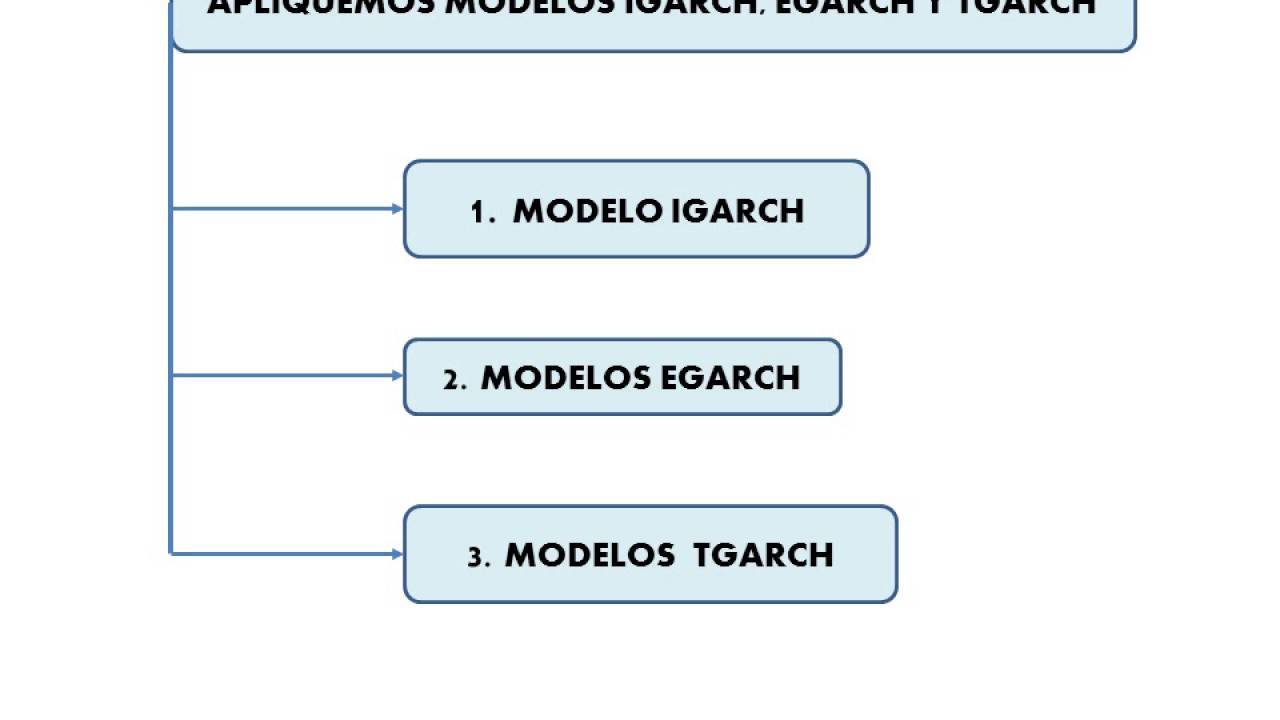 Modelos igarch, egarch y tgarch sexta semana - YouTube
