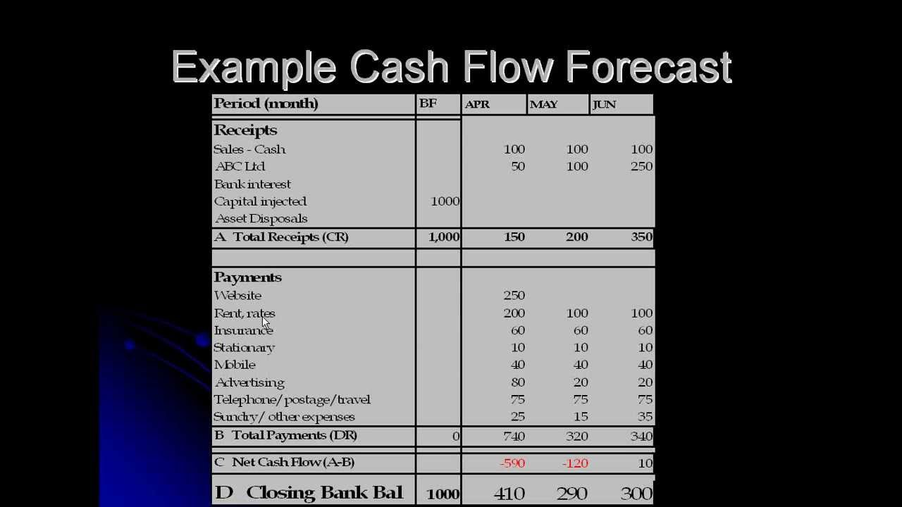 How to manage Cashflow and understand Bookkeeping - YouTube